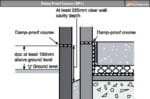 Damp Proof Course (DPC) | Purpose of DPC | Methods of DPC | Materials ...