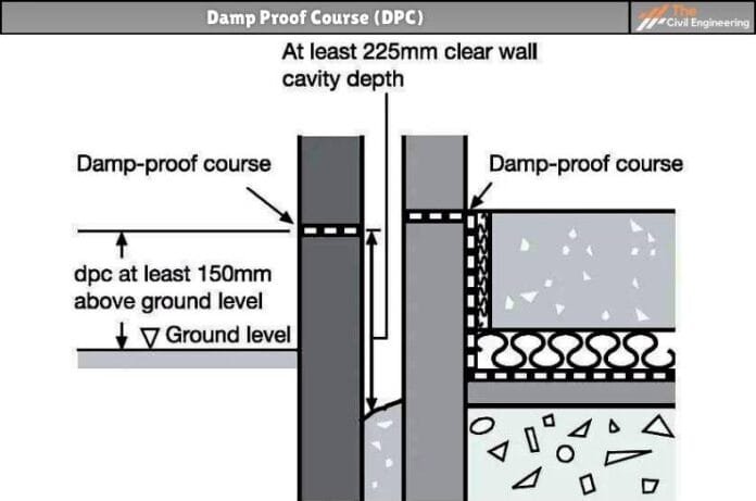 Damp Proof Course (DPC) | Purpose of DPC | Methods of DPC | Materials ...