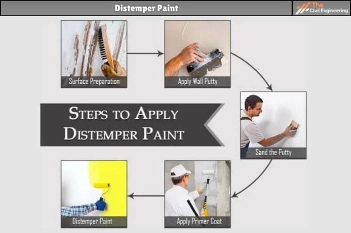 Distemper Paint | Composition of Distemper Paint | Features of ...
