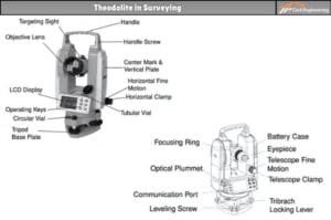 Theodolite in Surveying | Types of Theodolite | Parts of Theodolite ...