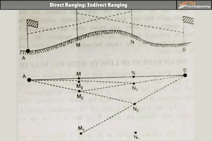 Ranging in Surveying | Types of Ranging | Direct Ranging | Indirect Ranging