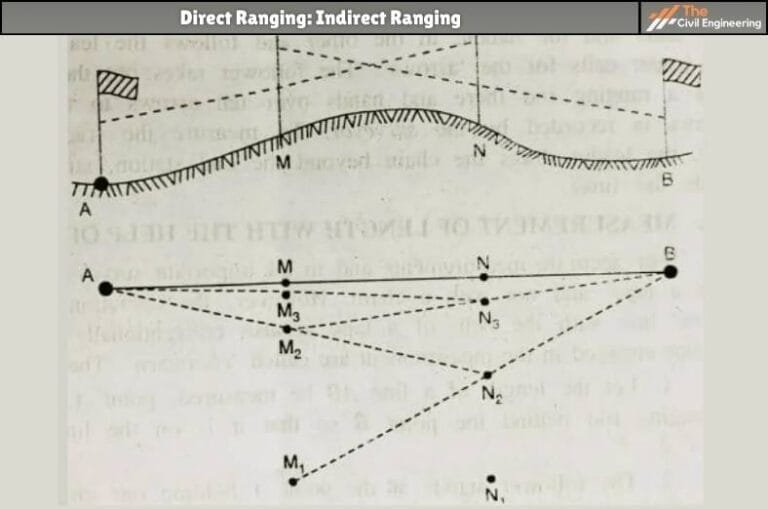 Ranging in Surveying | Types of Ranging | Direct Ranging | Indirect Ranging
