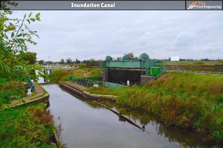 Types of Canals (Classification of Canal)