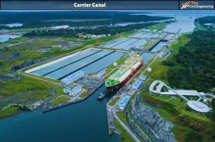 Types of Canals (Classification of Canal)