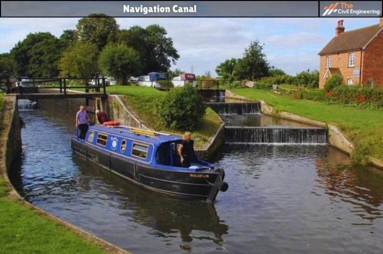 Types of Canals (Classification of Canal)