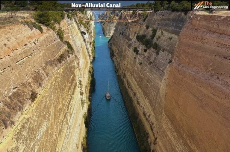Types of Canals (Classification of Canal)