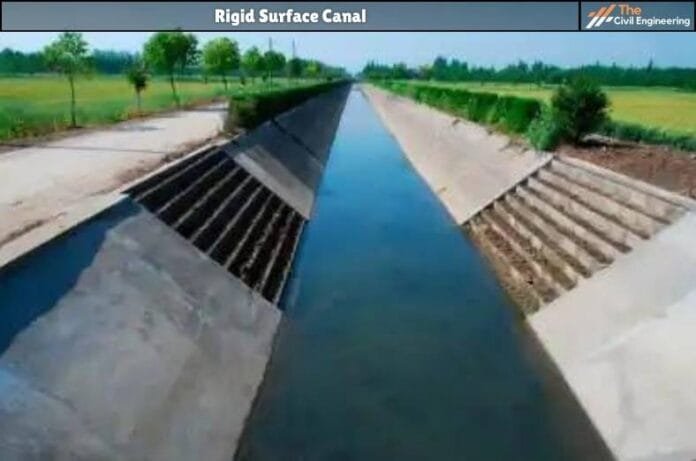 Types of Canals (Classification of Canal)