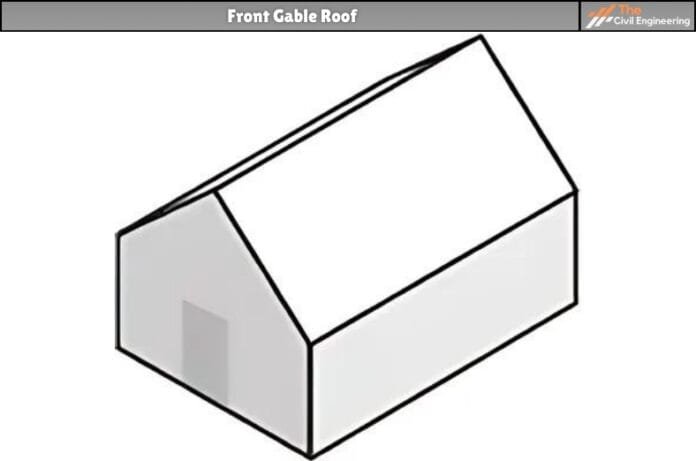 Gable Roof | 5 Types of Gables Roof | History & Life Span of Gable Roof ...