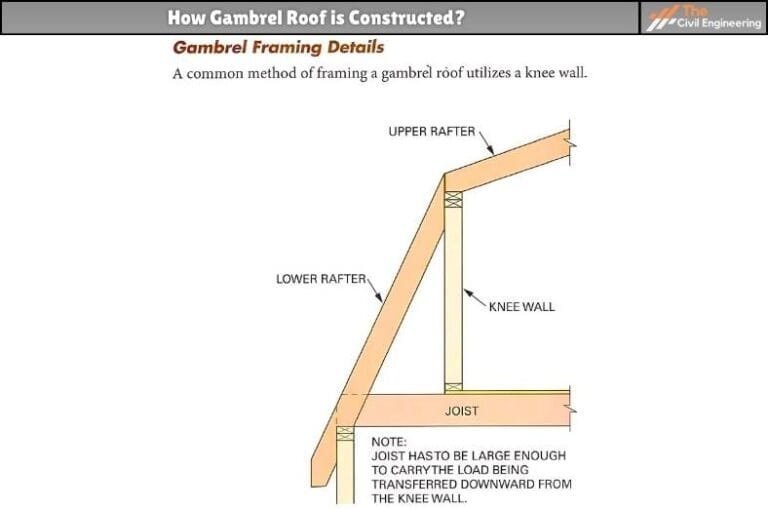 Gambrel Roof: 3 Types & Cost of Construction Explained (History ...