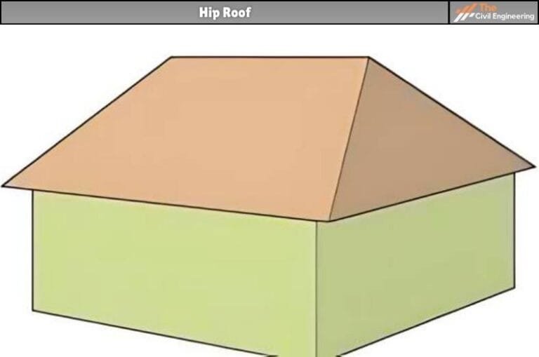 6 Types of Hip Roof: History, Advantages & Disadvantages