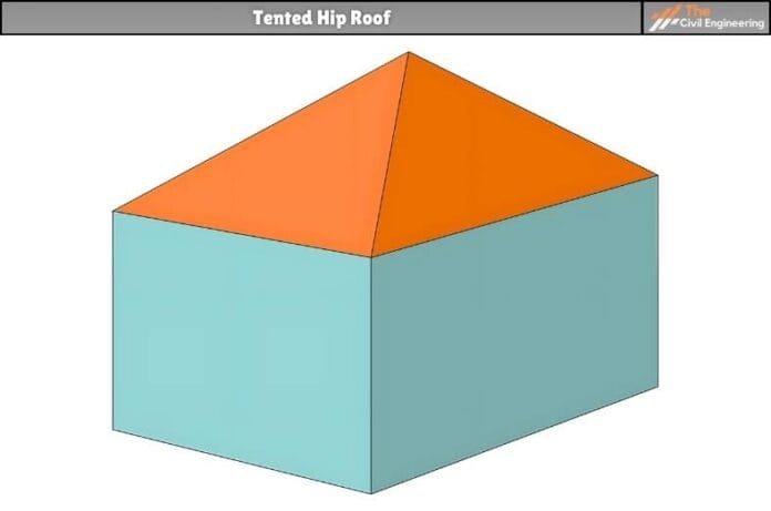 6 Types of Hip Roof: History, Advantages & Disadvantages