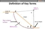 Slope Failure | Causes & Effects of Slope Failure | 4 Types of Slope ...