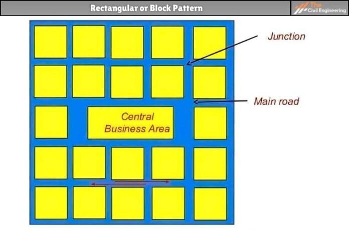 Road Pattern: 6 Types of Road Patterns Explained (Pros & Cons)
