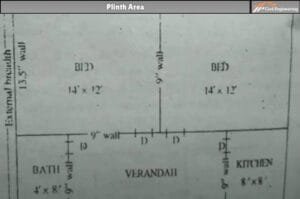 Plinth Area | Inclusions & Exclusions | Numerical Example of Plinth ...