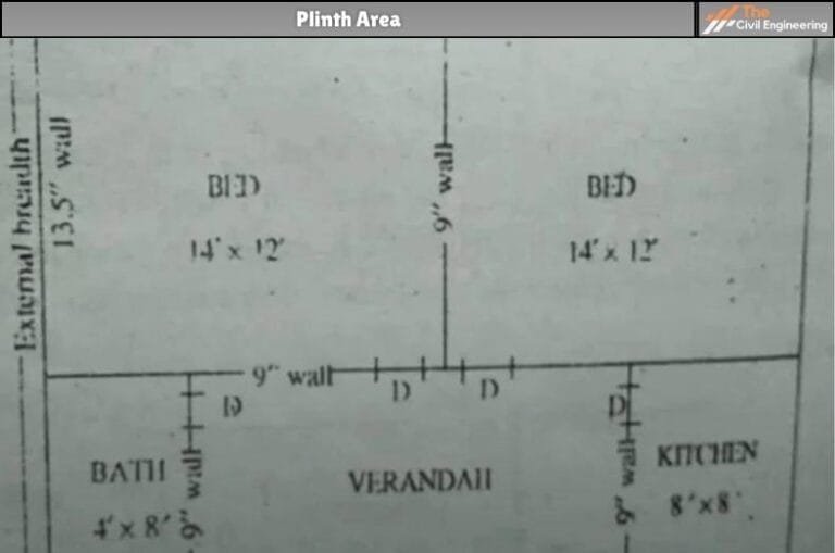 Plinth Area | Inclusions & Exclusions | Numerical Example of Plinth ...