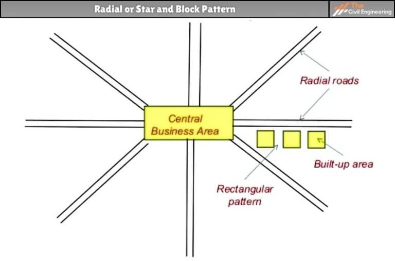 Road Pattern: 6 Types of Road Patterns Explained (Pros & Cons)