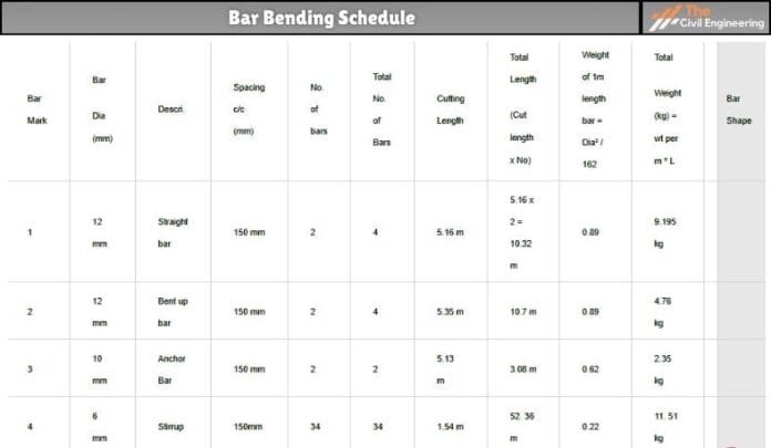 Bar Bending Schedule (BBS) | Preparation of Bar Bending Schedule ...