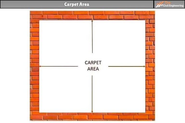 Carpet Area | Formula | Numerical | Difference Between Carpet Area and ...