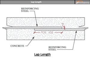 Lap Length | Lap length of Beams | Lap Length of Slabs | Lap Length of ...