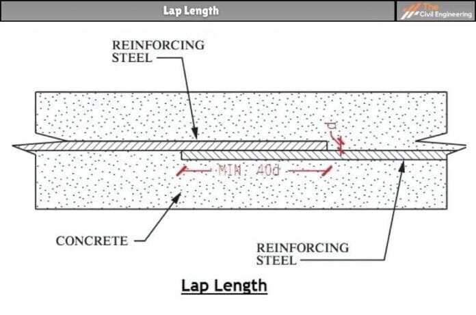 Lap Length | Lap length of Beams | Lap Length of Slabs | Lap Length of ...
