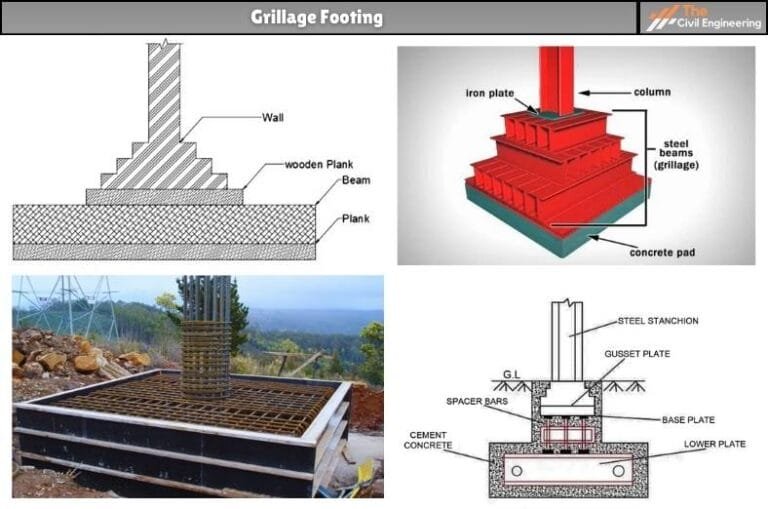 Shallow Foundation | 4 Types of Shallow Foundation