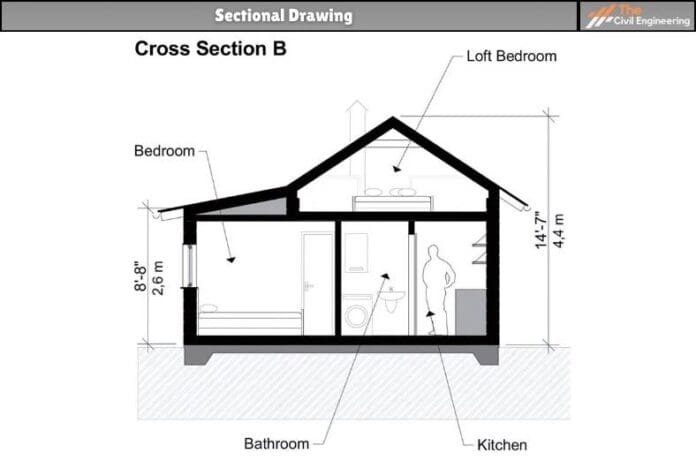 Building Plan | 5 Types of Building Plan | Site Plan | Floor Plan ...