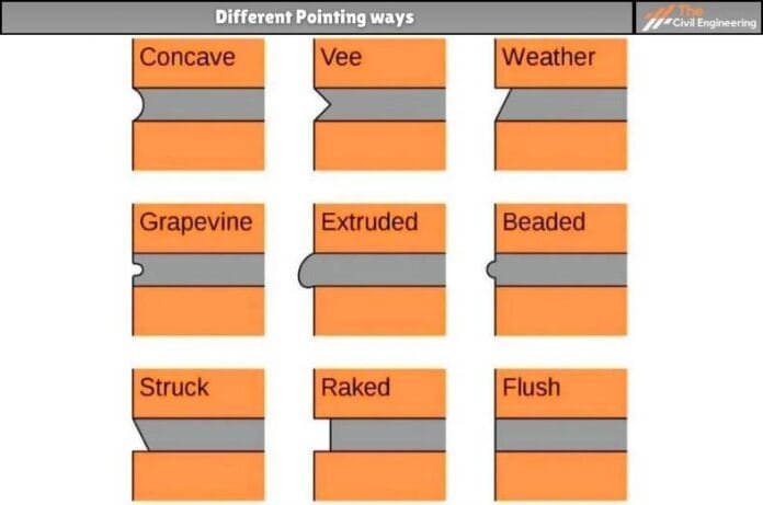 6+Types of Pointing in Construction: With Advantages & Disadvantages of ...