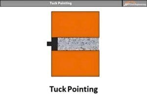 6+Types of Pointing in Construction: With Advantages & Disadvantages of ...