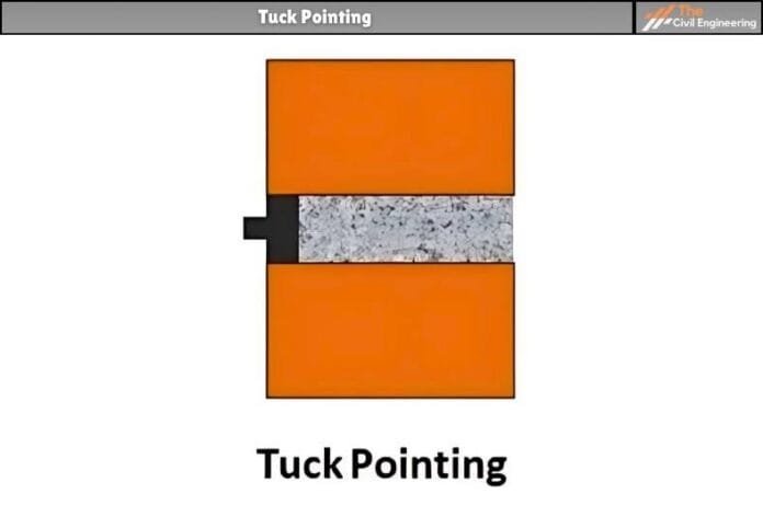 6+Types of Pointing in Construction: With Advantages & Disadvantages of ...