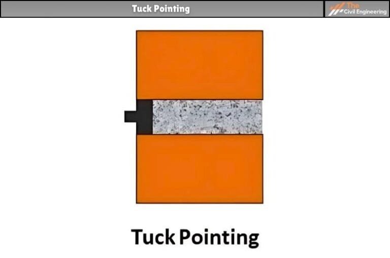 6+Types of Pointing in Construction: With Advantages & Disadvantages of ...