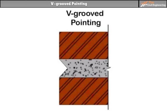 6+Types of Pointing in Construction: With Advantages & Disadvantages of ...