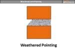 6+Types of Pointing in Construction: With Advantages & Disadvantages of ...