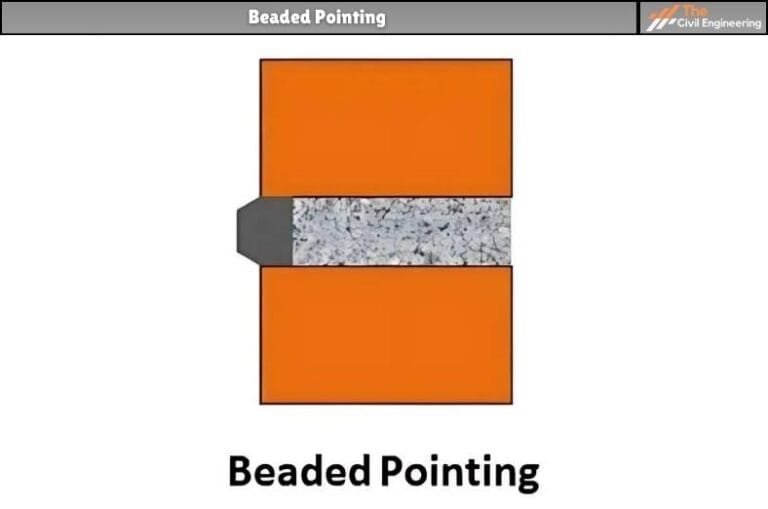 6+Types of Pointing in Construction: With Advantages & Disadvantages of ...