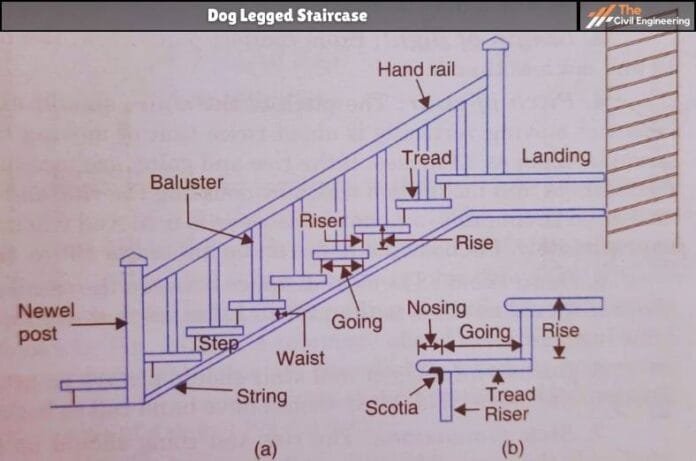 Dog Legged Staircase | Design, Components, Advantages & Disadvantages ...