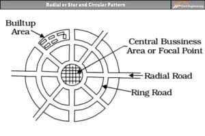 Road Pattern: 6 Types of Road Patterns Explained (Pros & Cons)
