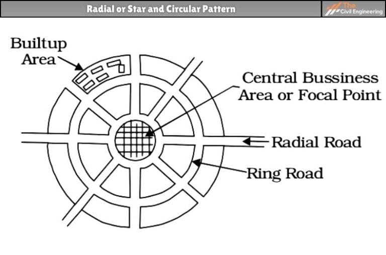 Road Pattern: 6 Types of Road Patterns Explained (Pros & Cons)