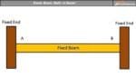 Types of beams | Detail Explanation With FAQ