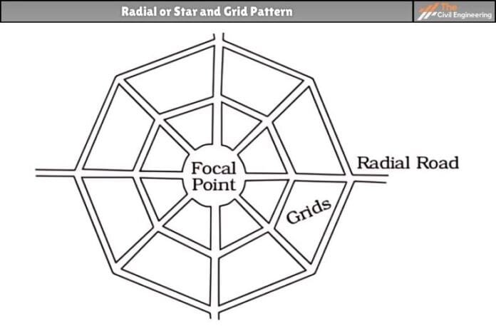 Road Pattern: 6 Types of Road Patterns Explained (Pros & Cons)