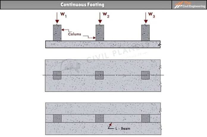 Continuous Footing : 2 Types , Uses, Advantages & Disadvantages