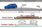 Camber in Road Pavement | 4 Types of Camber | Construction of Camber ...