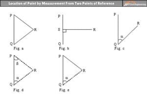 What is Surveying? : 5 Principles of Surveying, Objectives & Uses of ...