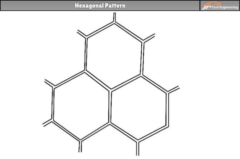 Road Pattern: 6 Types of Road Patterns Explained (Pros & Cons)