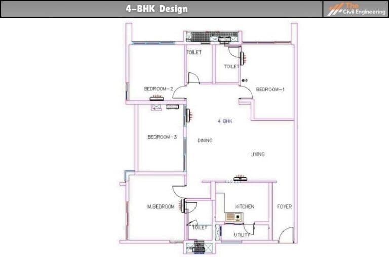 What is BHK? Full Form, Types & Denotation
