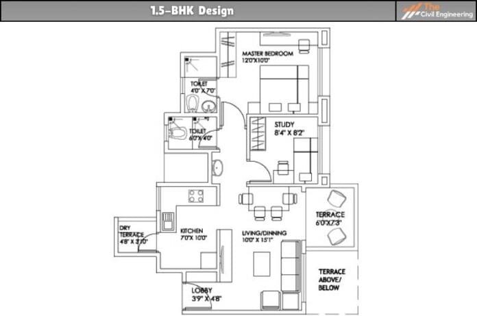 What is BHK? Full Form, Types & Denotation