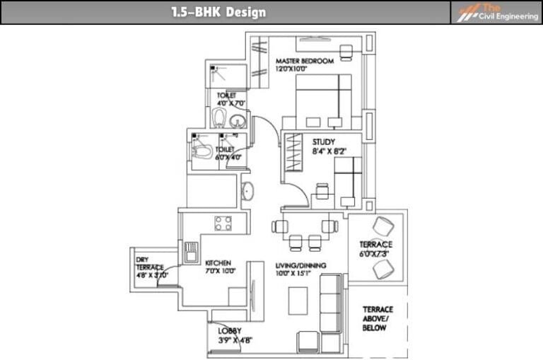 What is BHK? Full Form, Types & Denotation