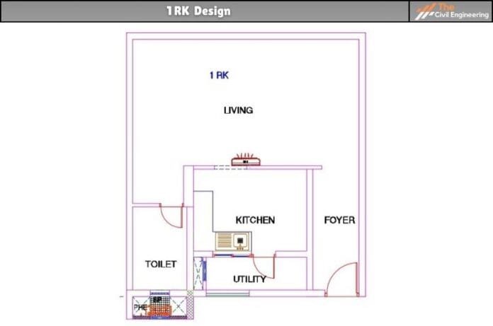 What is BHK? Full Form, Types & Denotation