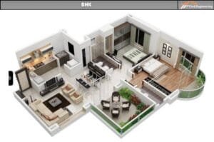 What is BHK? Full Form, Types & Denotation
