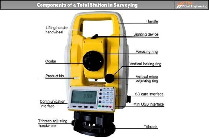 Total Station in Surveying: Parts, Least Count, Operations, Field ...