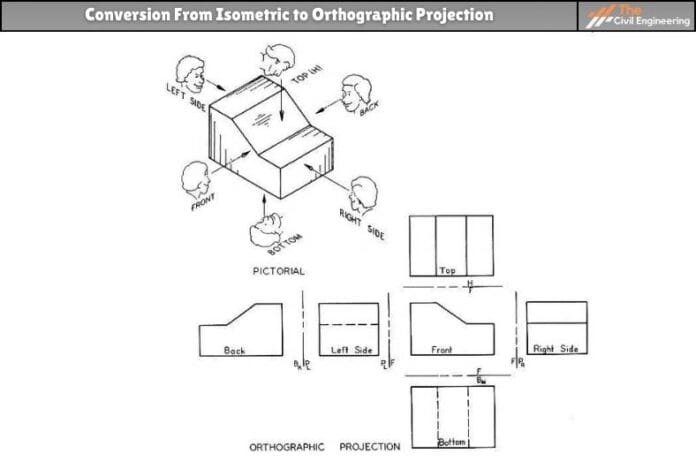 Orthographic Projection (Principles, Conversions) | Difference Between ...