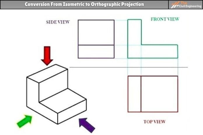 Orthographic Projection (Principles, Conversions) | Difference Between ...